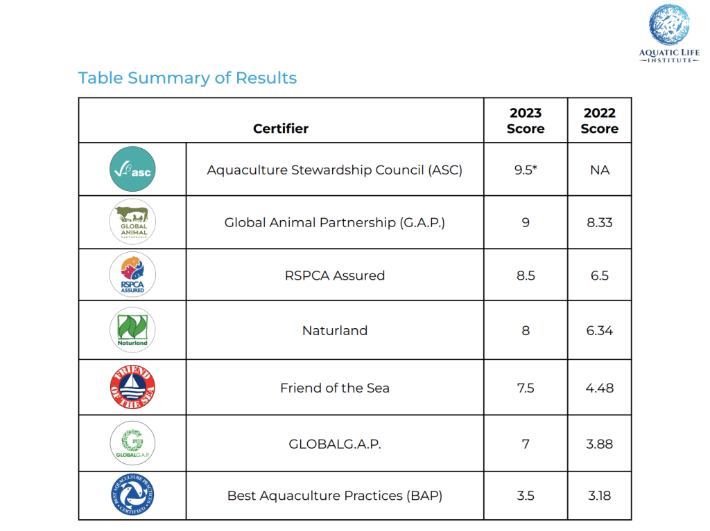 Equalia ONG celebra que los certificados de acuicultura hayan mejorado ...